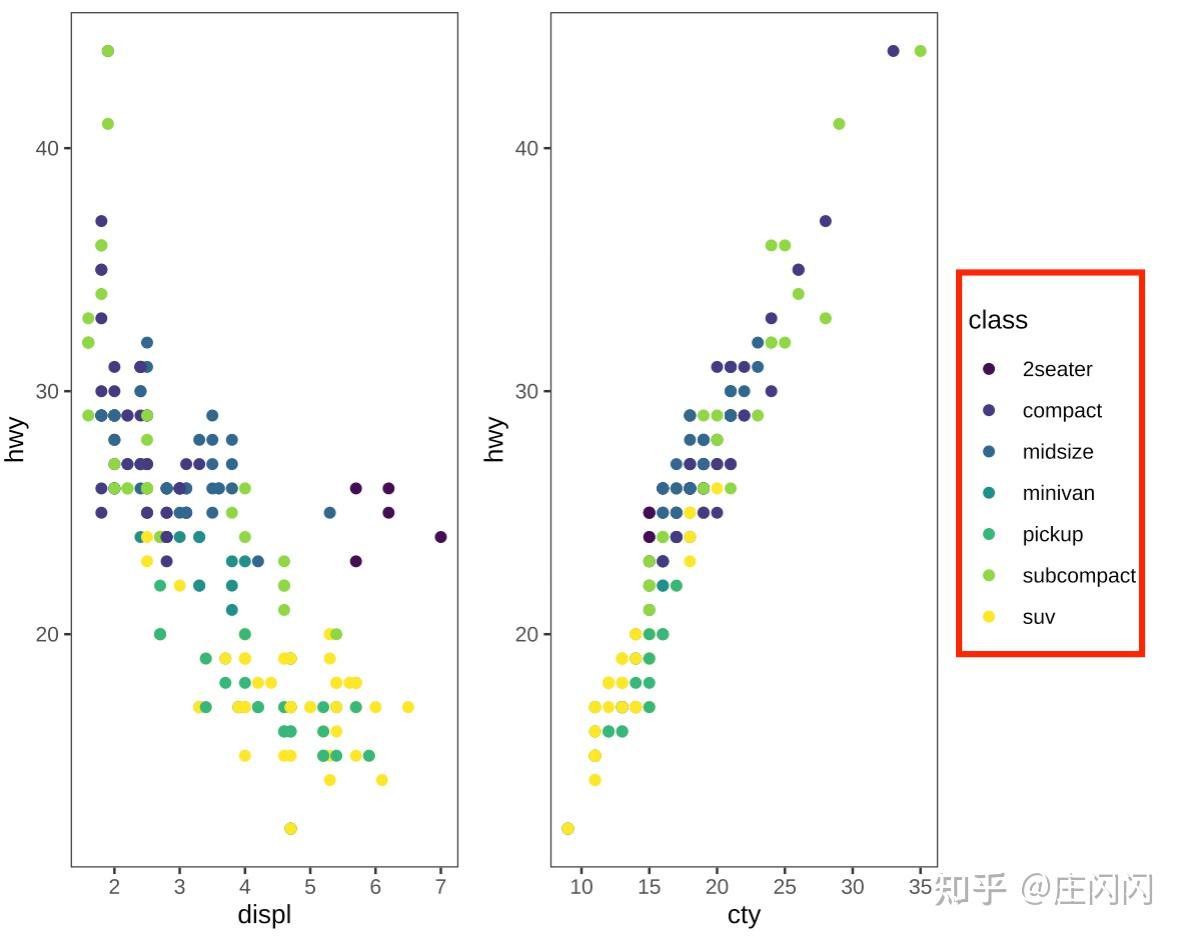 合并图形并共享同一个图例的三种方法 - 知乎