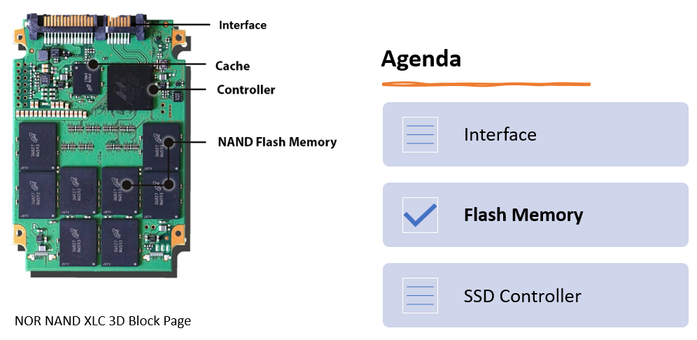 SSD简介（3）- 闪存芯片NOR/NAND/2D/3D - 知乎