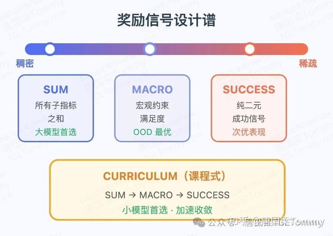 Agent RL 调参没有玄学，只有规模感知的配方 - 知乎