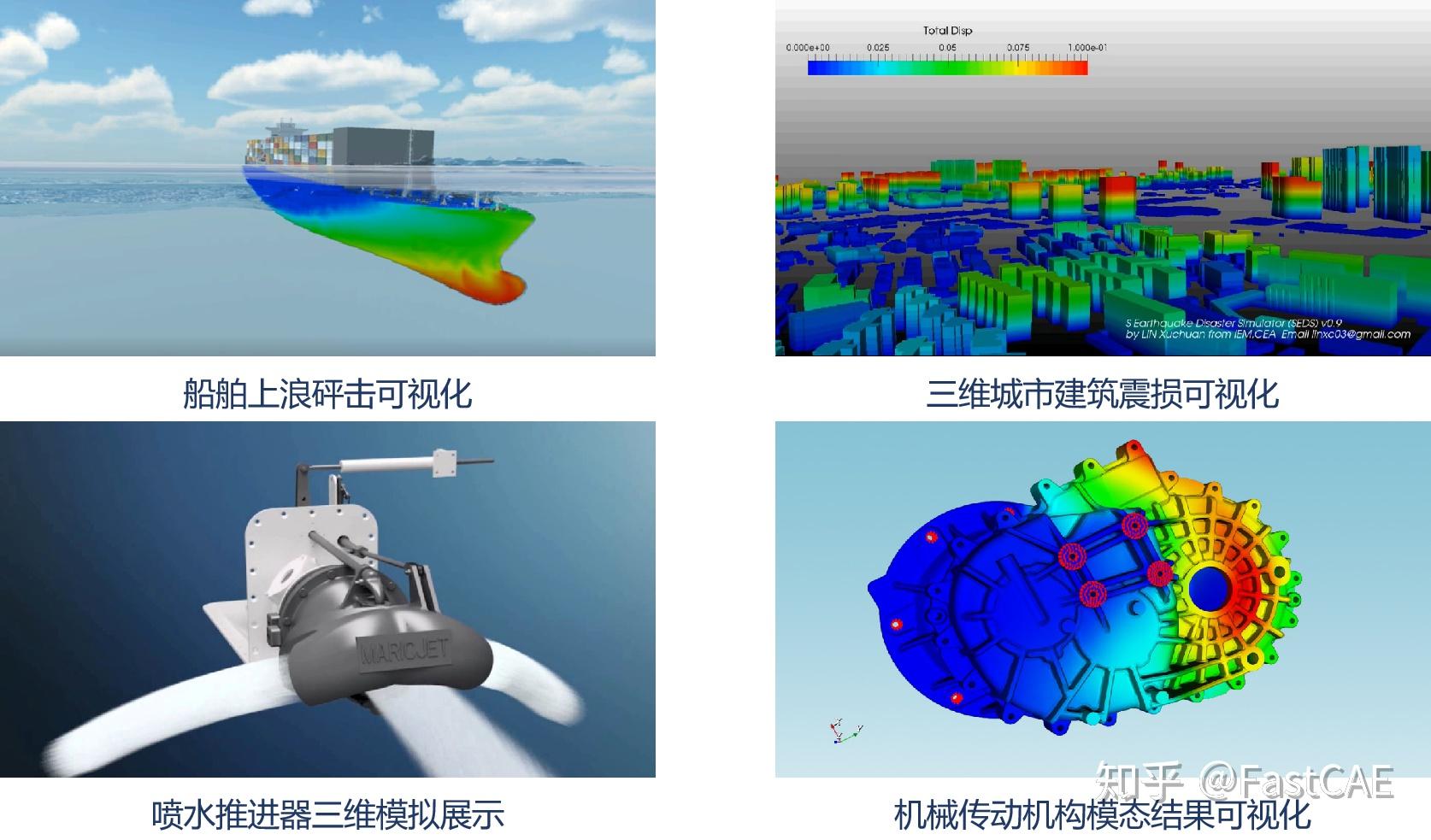 FastCAE——开源国产CAE软件集成开发平台 - 知乎