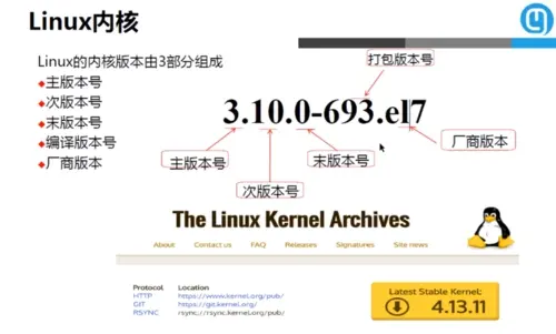 肝下50万字的《Linux内核精通》笔记，你的底层原理水平将从入门到入魔【建议收藏】 - 知乎