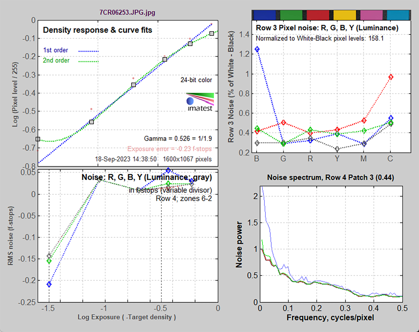 为艺术而生！515克高颜值相机 SONY Alpha 7CR评测 - 知乎