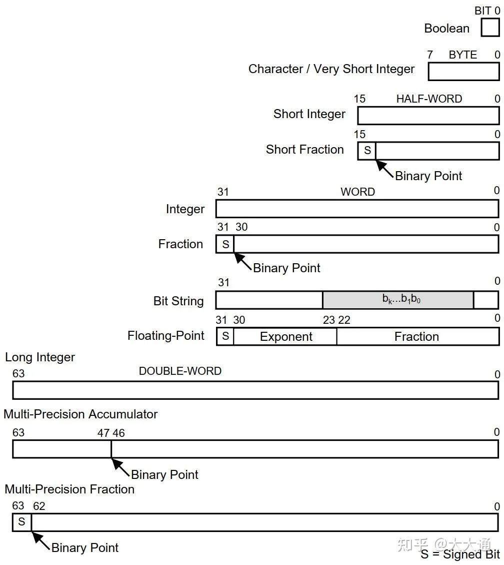 深入解析英飞凌AURIX™️ TC3XX：TriCore™内核与指令集详解 - 知乎