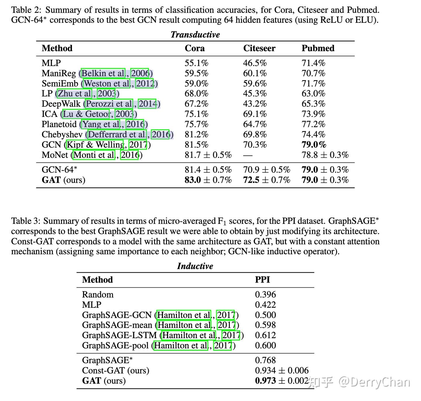 GNN系列 综述 GNN GCN GraphSAGE GAT 简单理解 及调优Trick - 知乎