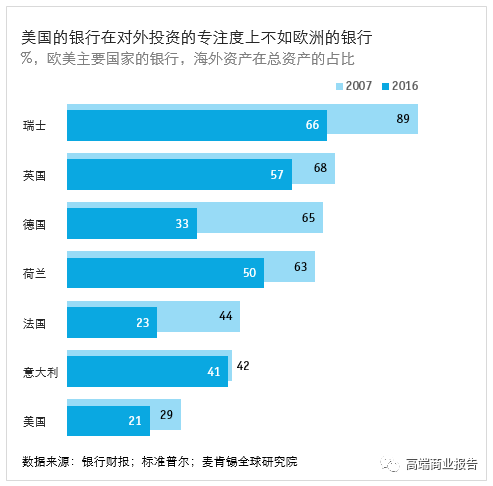 条形图的使用 - 知乎