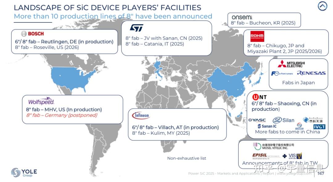 [yole SiC报告]Power SiC 2025-Market and Applications - 知乎