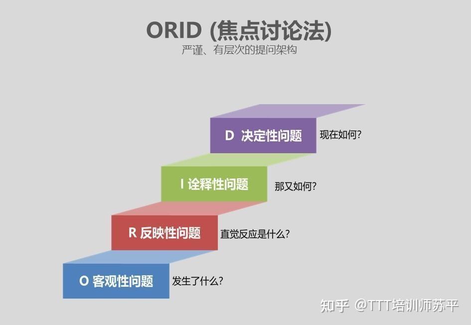 ORID│如何写出一份有说服力的工作总结? - 知乎