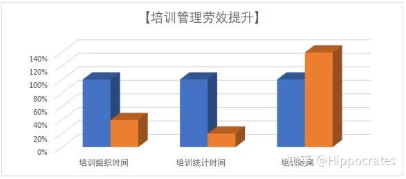 案例复盘丨某头部药企实施辛格迪质量套件(DMS/TMS/QMS)的收益分析 - 知乎