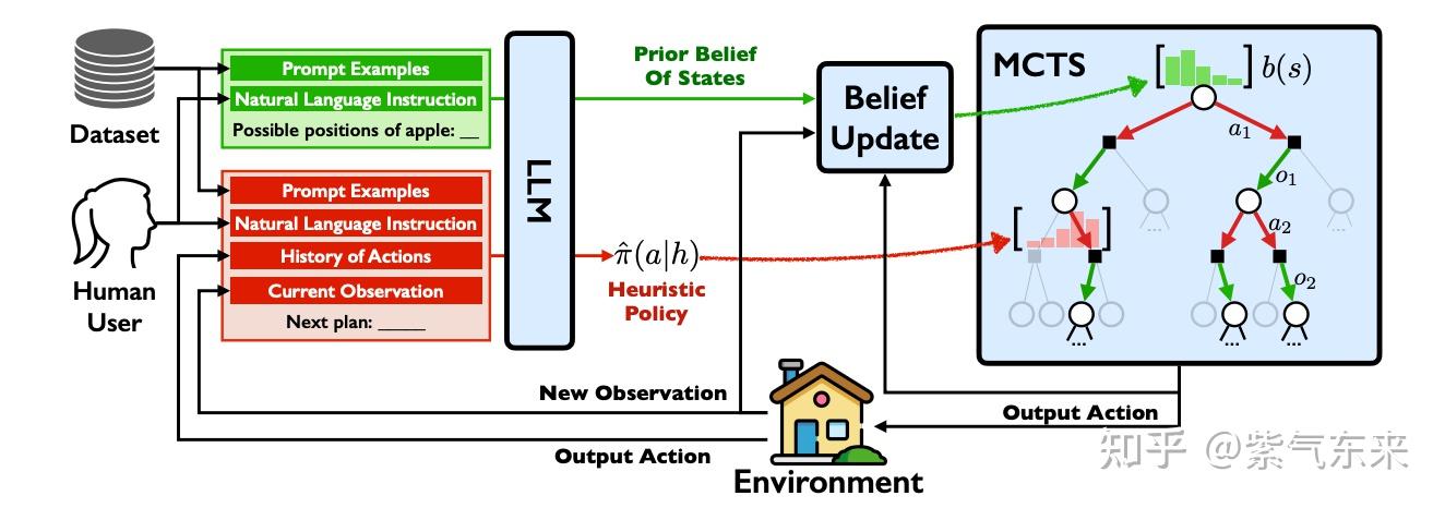 Reasoning LLM（一）：LLM+MCTS - 知乎