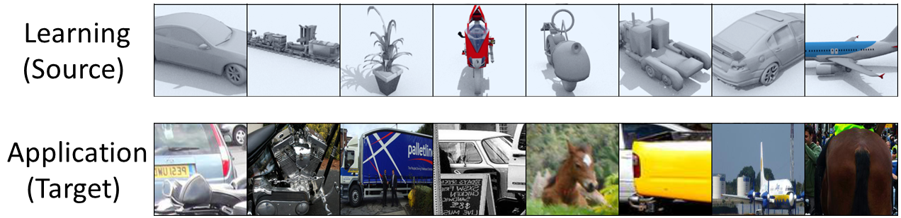 CVPR 2021 | 帮你理解域迁移：可视化网络知识的变化 - 知乎