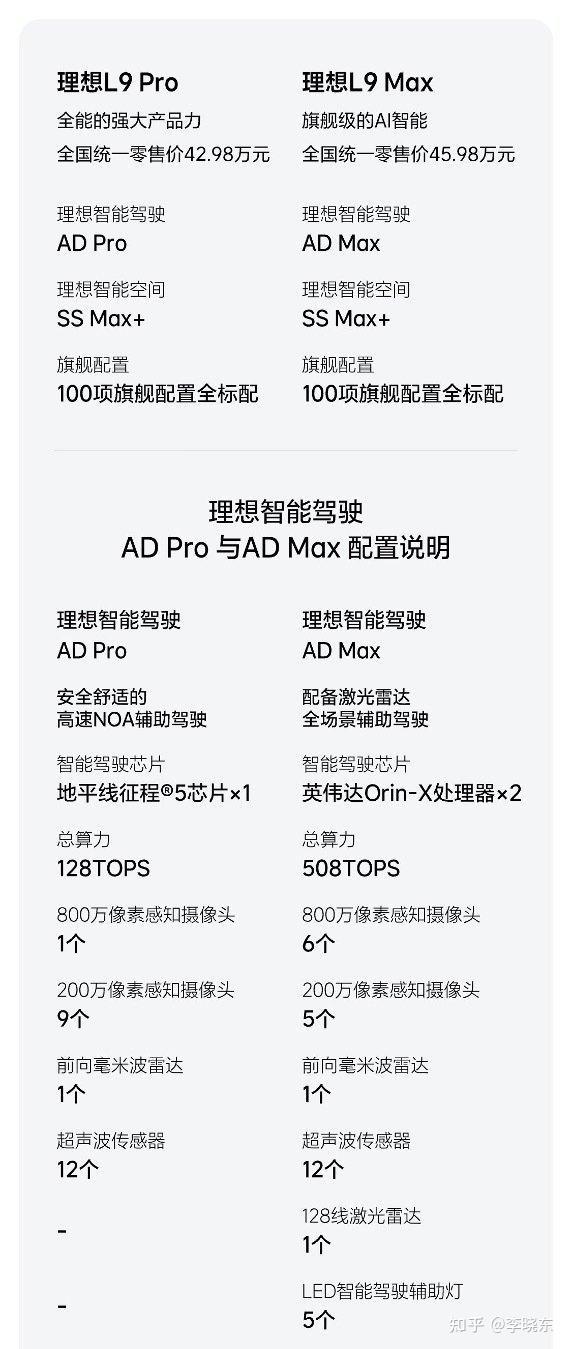 理想L9 Pro上市，零售价42.98万，8月内交付 对比L9 Max，你选谁 - 知乎