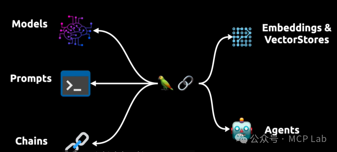 【AI大模型】LangChain MCP适配器：MCP工具与LangChain 无缝集成的技术奥秘！ - 知乎