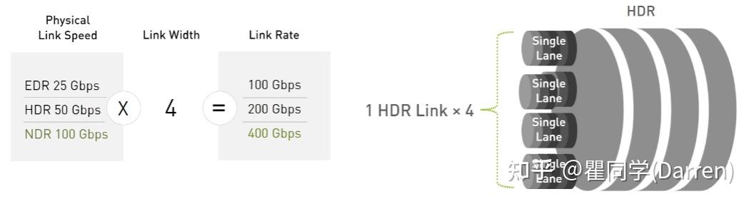 NCP-AIN InfiniBand 特性、架构、OFED介绍 - 知乎