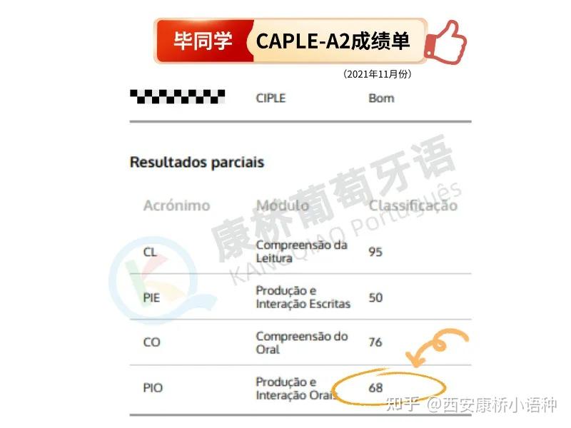 葡萄牙语CAPLE-A2考试将越来越简单，口语给分越来越高！ - 知乎