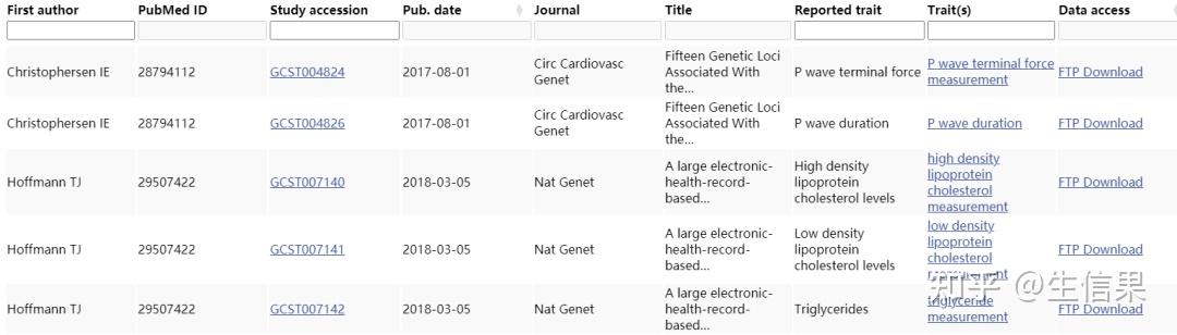 孟德尔随机化的准备工作，GWAS数据的网站下载方法 - 知乎