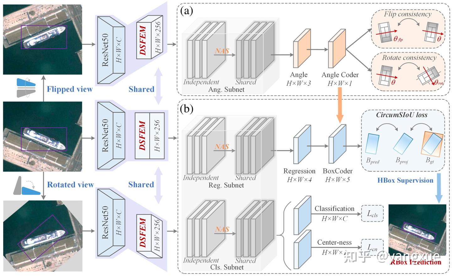 无\弱\半监督旋转目标检测调研（持续更新，后附交流群） - 知乎