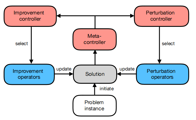 ICLR20A learning-based iterative method for solving vehicle routing problems强化学习+attention—>组合优化 ...