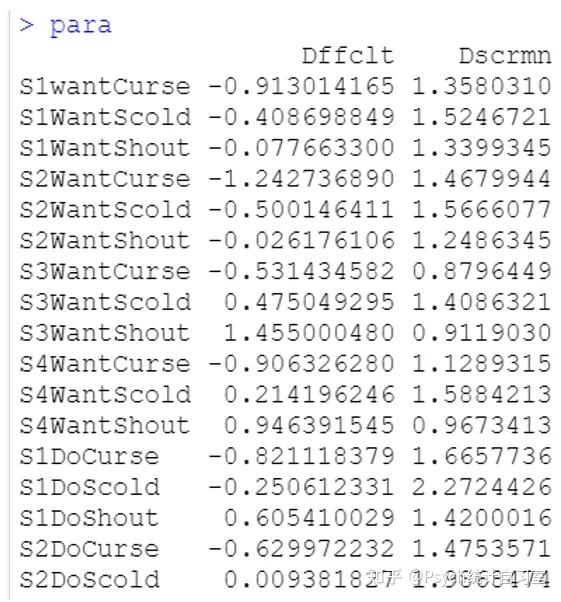 项目反应理论之2PL模型 - 知乎