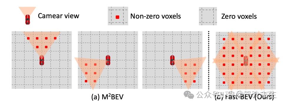 FastBEV作者亲自解读: 中低算力平台友好的环视特征融合方案 - 知乎