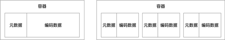 WebCodecs 音视频（一）基础知识 - 知乎