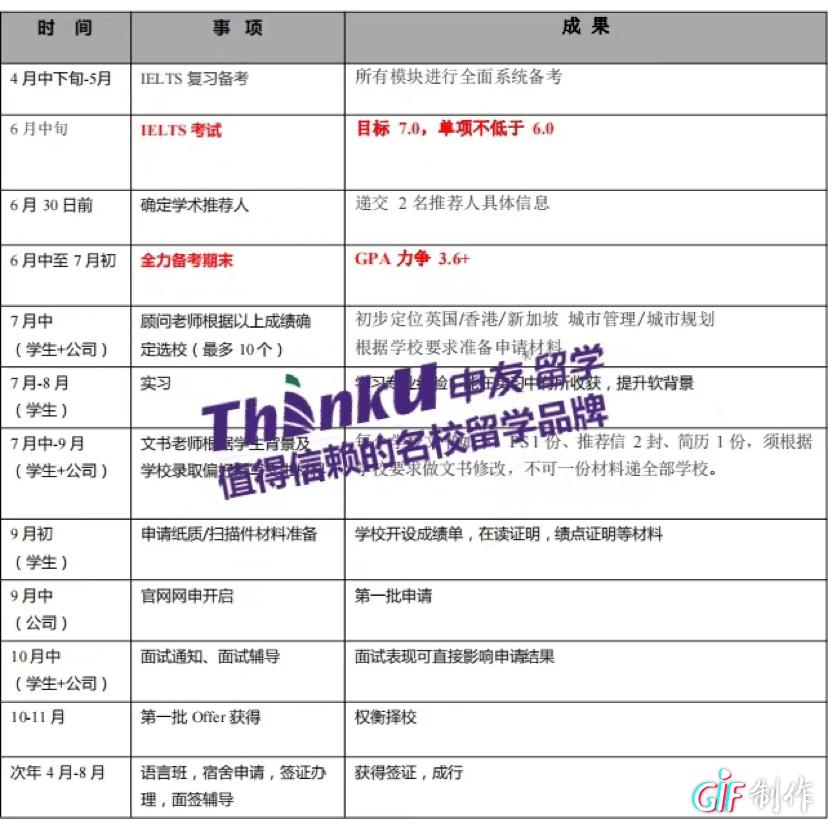 24fall留学申请提示：不止提升GPA，做对这些才能抢占先机！ - 知乎