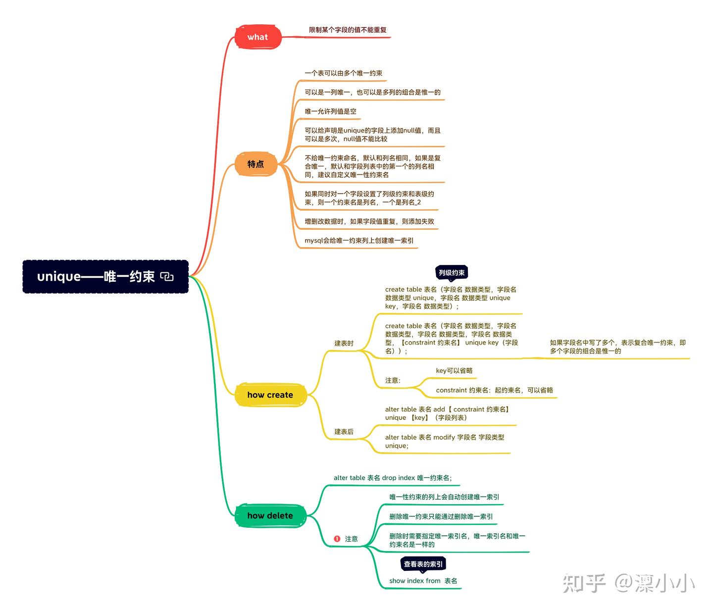 MySQL约束思维导图总结 - 知乎