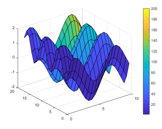 matlab如何实现不同的值显示不同的颜色？ - 知乎