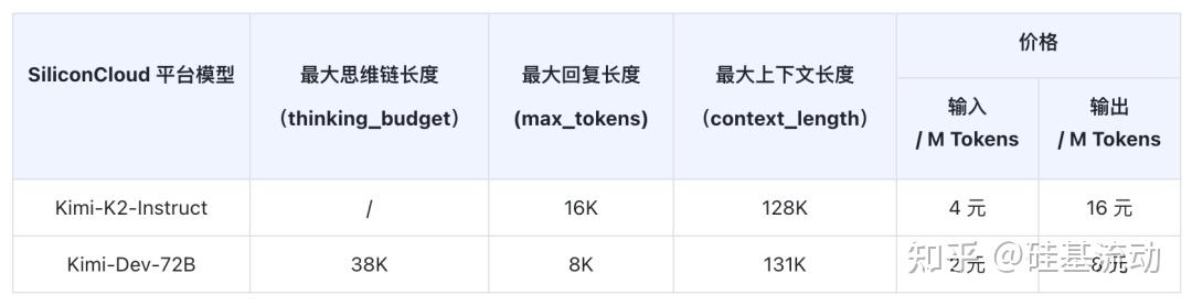 硅基流动 SiliconCloud 上线月之暗面 Kimi K2 - 知乎