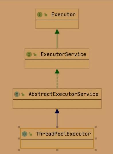 JUC:ThreadPoolExecutor - 知乎