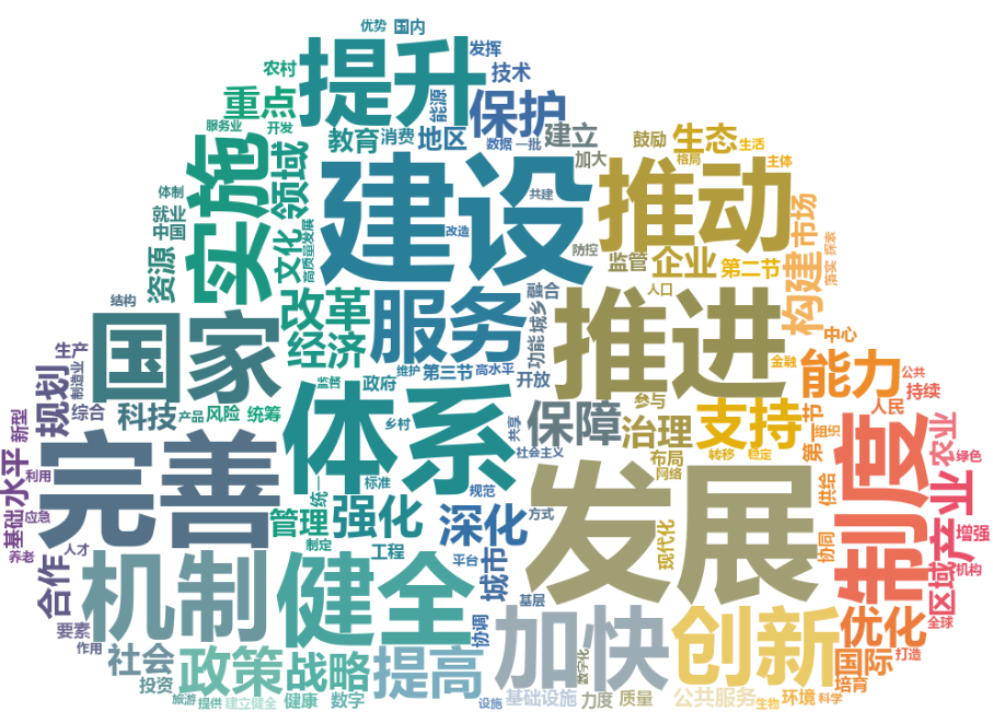 数据可视化 | 讲究！用 Python 制作词云图学问多着呢 - 知乎