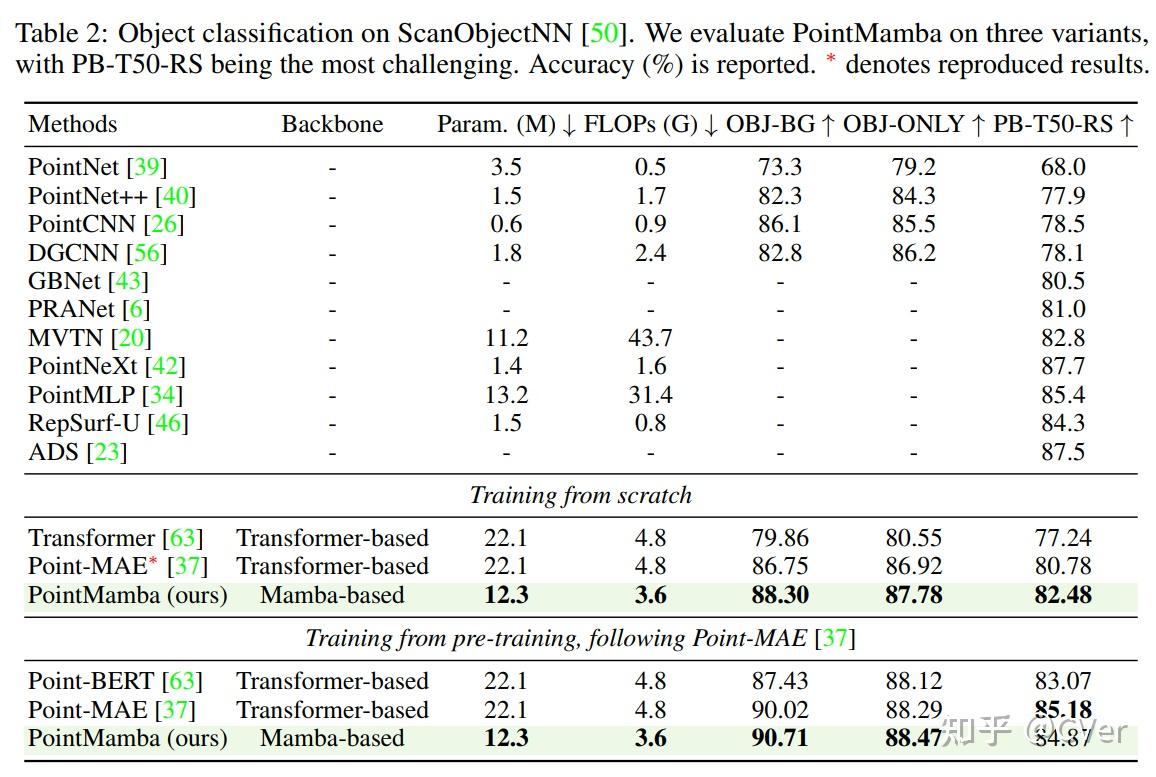 PointMamba杀入3D点云！白翔团队提出：点云分析的简单状态空间模型 - 知乎