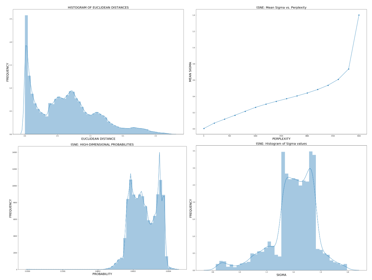 [译] 理解 UMAP(3): tSNE vs. UMAP: 全局结构保存 - 知乎