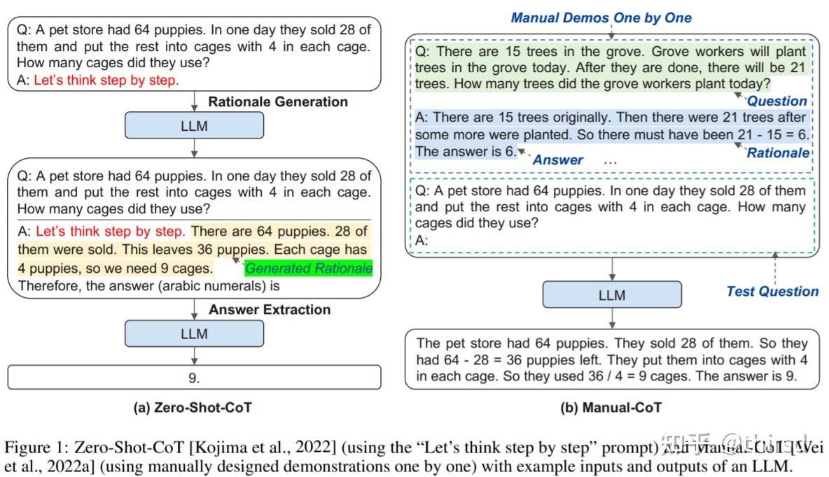 【总结】Prompt场景示例和高阶Prompt - 知乎