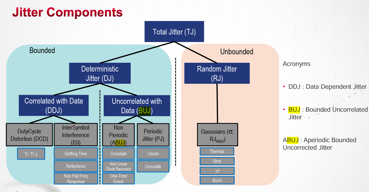 Serdes jitter (一) - 知乎