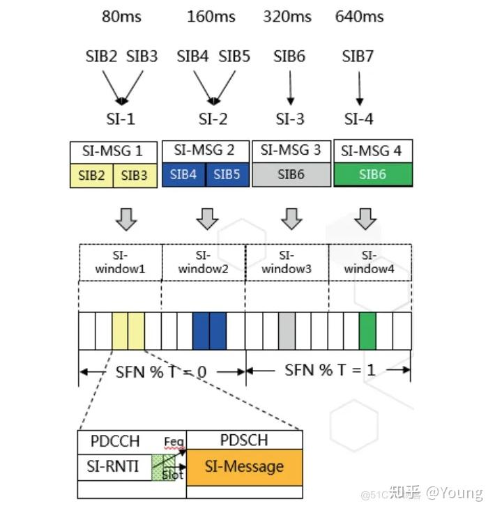 5G全流程详解3：SIB1 - 知乎