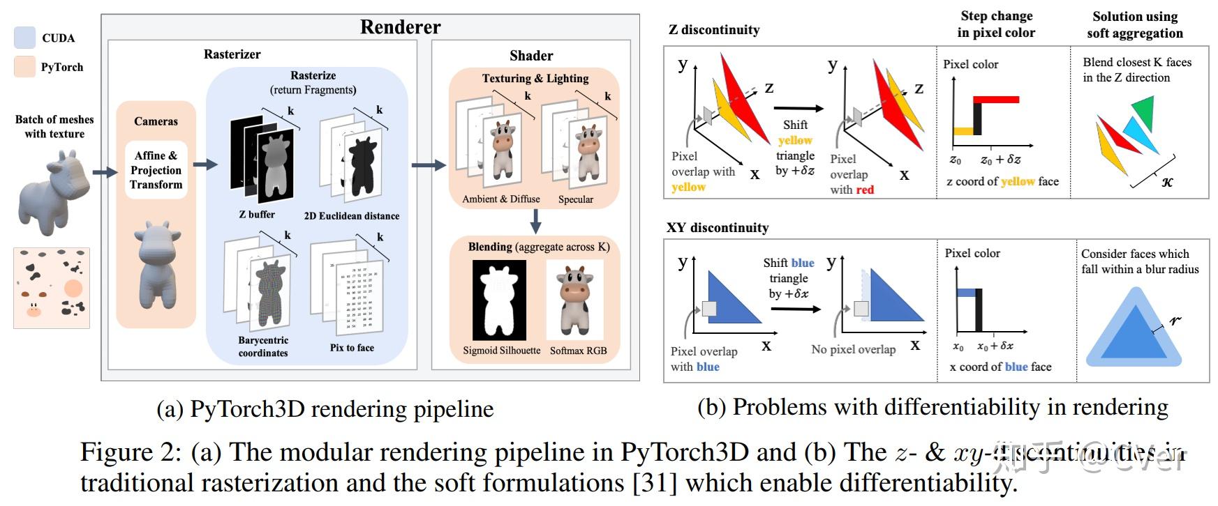 PyTorch3D：面向3D计算机视觉的PyTorch工具箱 - 知乎