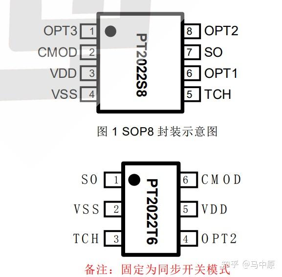 PT2022——单触控单输出 LED 调光 IC - 知乎