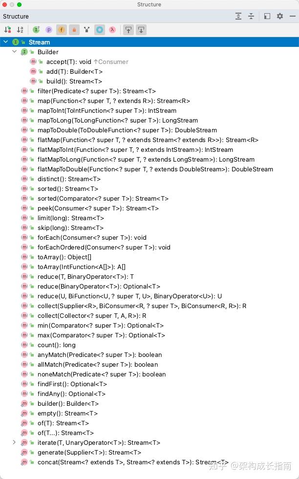 Java Stream中的API你都用过了吗？ - 知乎