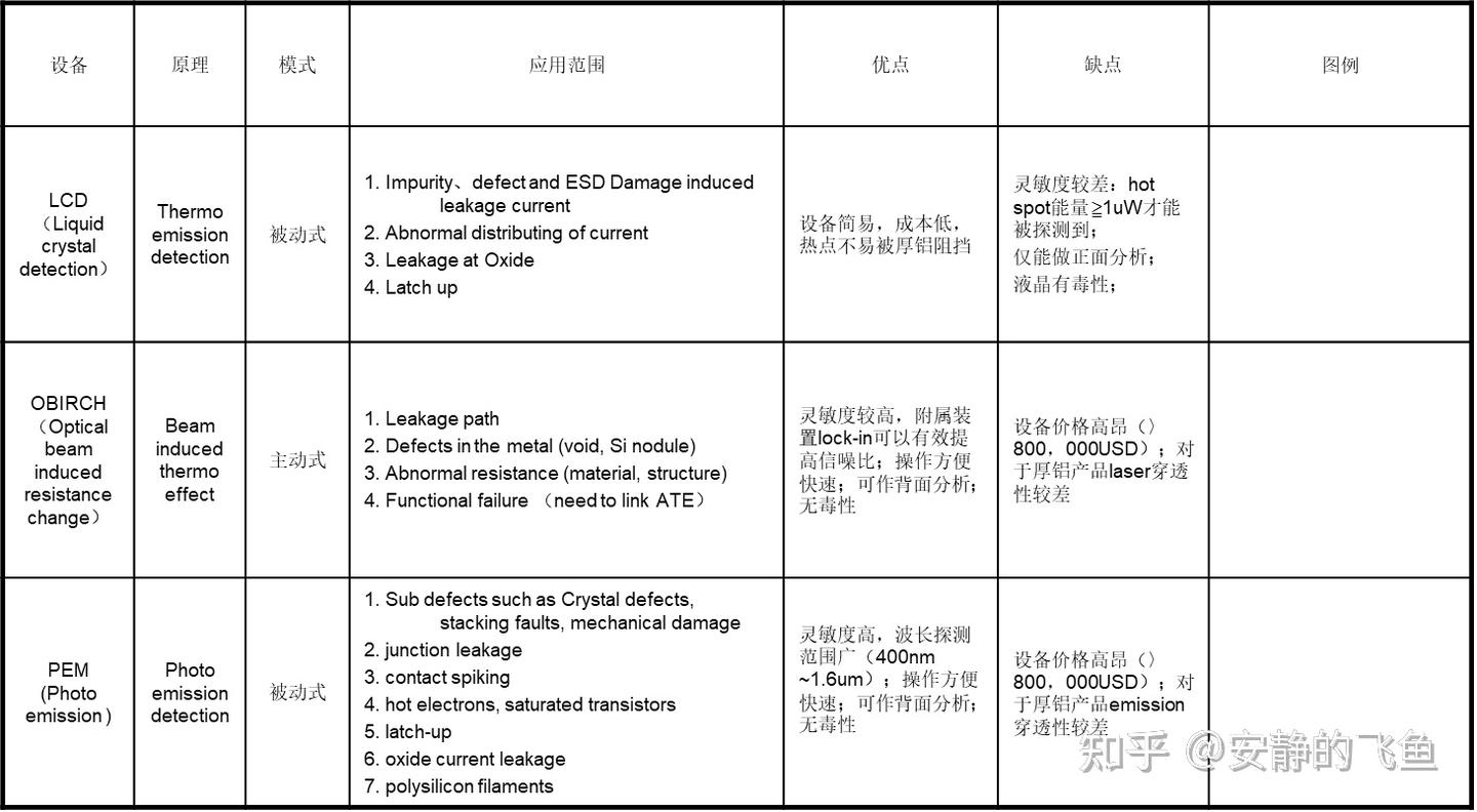 EMMI/OBIRCH的原理及应用 - 知乎