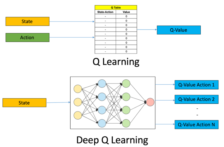 Normalized Deep Q-Learning：支持离散/连续状态&动作空间、无需 Target Network 实现稳定、高效学习（附完整 Python 代码） - 知乎