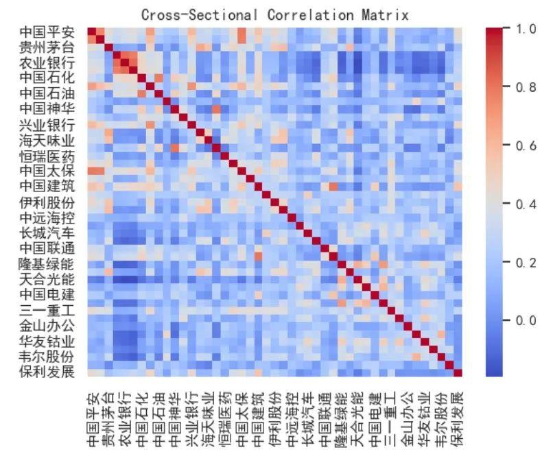 股票市场中的羊群效应与python实践 知乎 0091