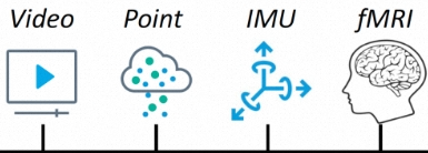 OneLLM，将所有模态和LLM Align的统一框架 - 知乎