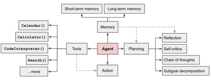 Function Call And React，agent应用落地的加速器 知乎 6114