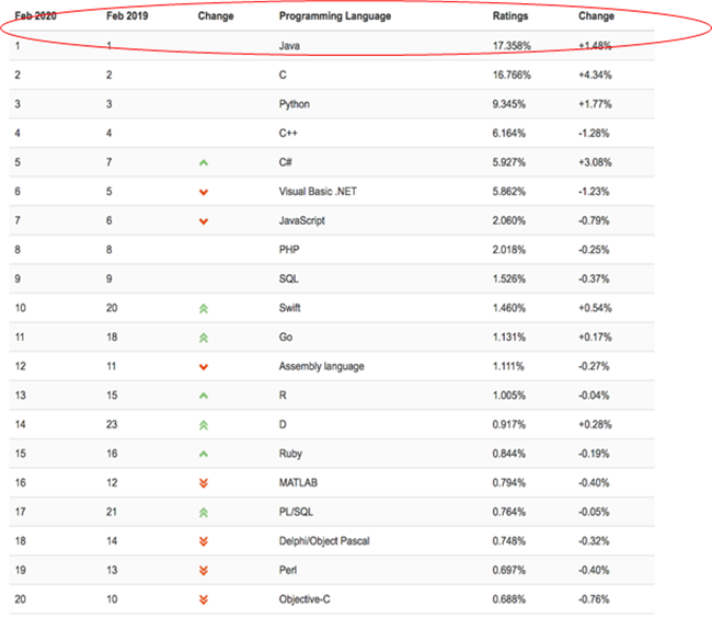 JAVA 程序员的宝藏 AI 工具箱 – Deep Java Library (DJL) - 知乎