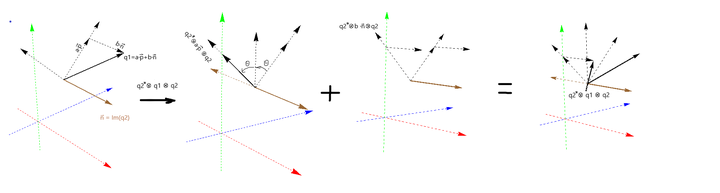 一个对四元数旋转的简单推导 - 知乎
