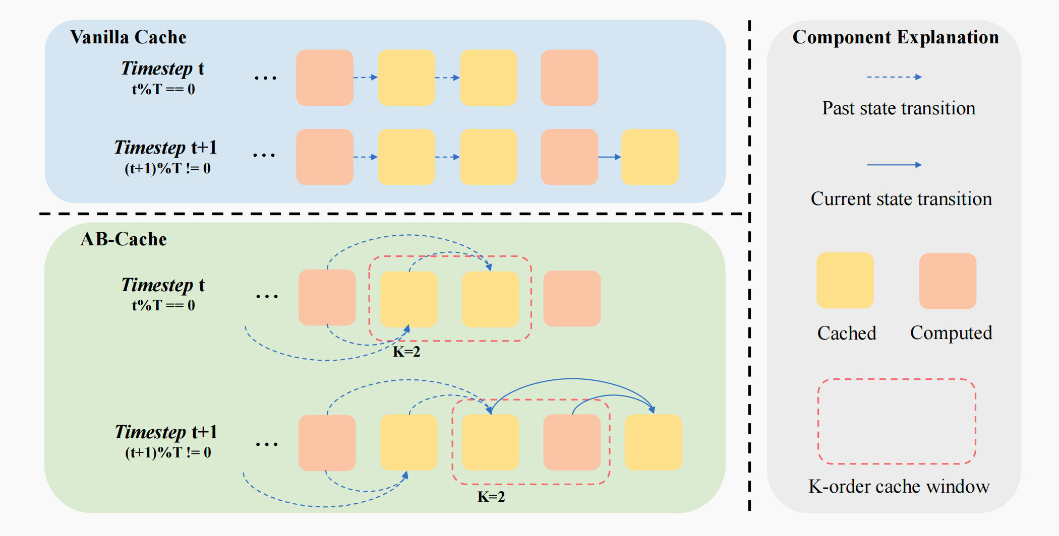 [Diffusion推理]📚DiT推理加速综述: Caching - 知乎