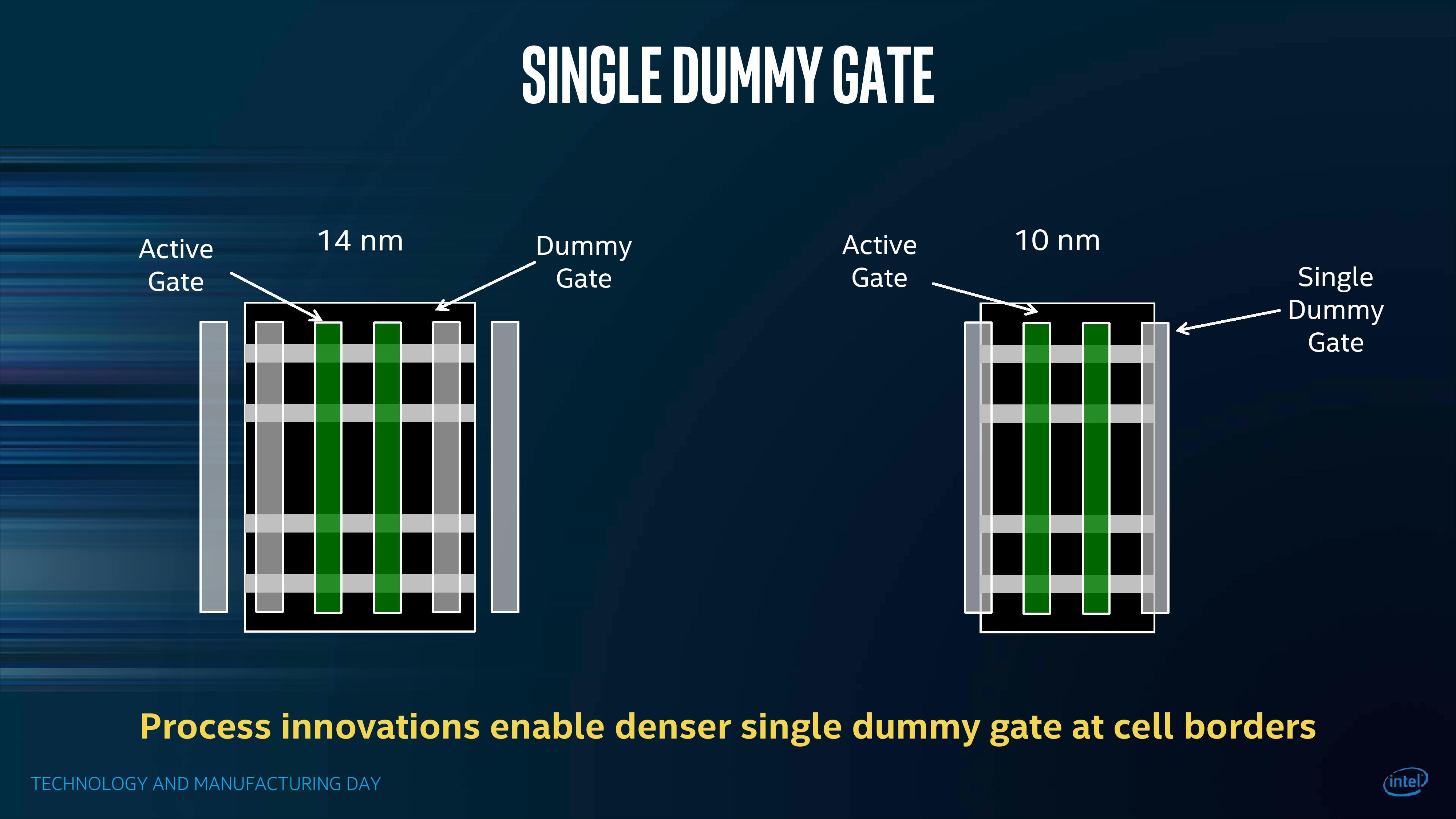 为什么说Intel 10nm工艺比别家7nm先进？（上） - 知乎