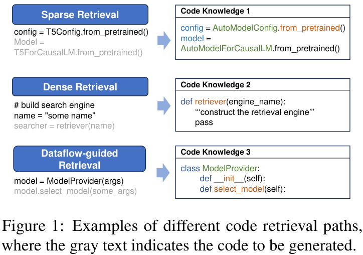 EMNLP 2025 | CodeRAG：为仓库级代码补全引入多路径检索与偏好对齐的RAG新范式 - 知乎