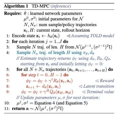 TD-MPC1论文阅读笔记 - 知乎