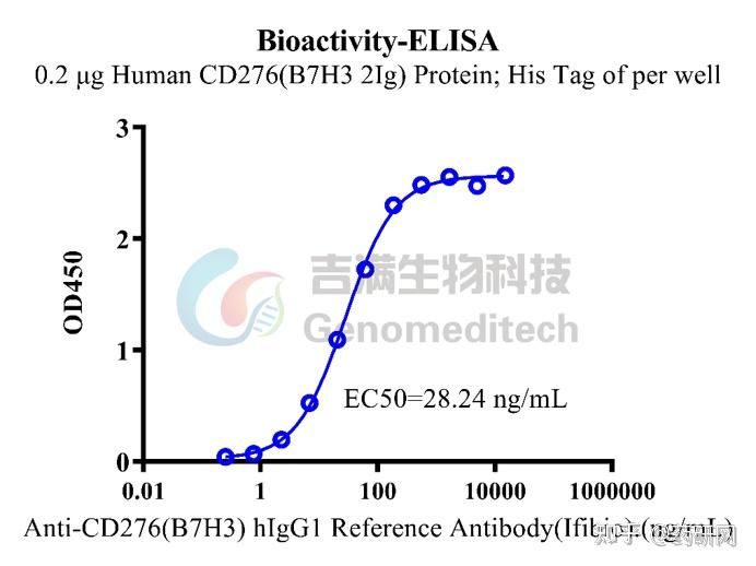 “下一个爆款ADC”？B7-H3（CD276）靶点赛道加速升温 - 知乎